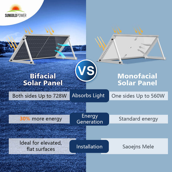 560 WATT BIFACIAL PERC SOLAR PANEL - SunGoldPower