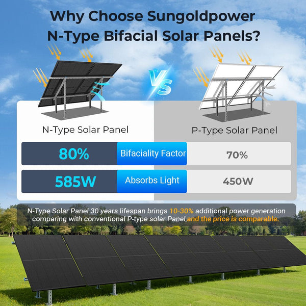 450W N-Type High Efficiency Bifacial Panel – SunGoldPower